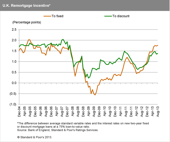RMBS market still subdued – Mortgage Finance Gazette