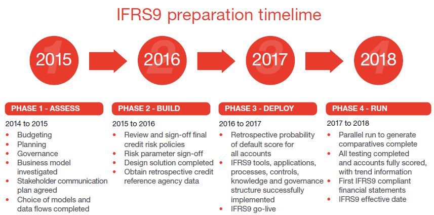 Why portfolio owners need provisioning certainty – Mortgage Finance Gazette