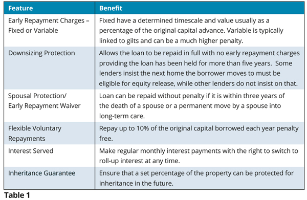 A new era of equity release – Mortgage Finance Gazette