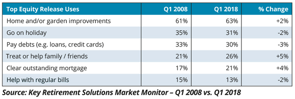 A new era of equity release – Mortgage Finance Gazette