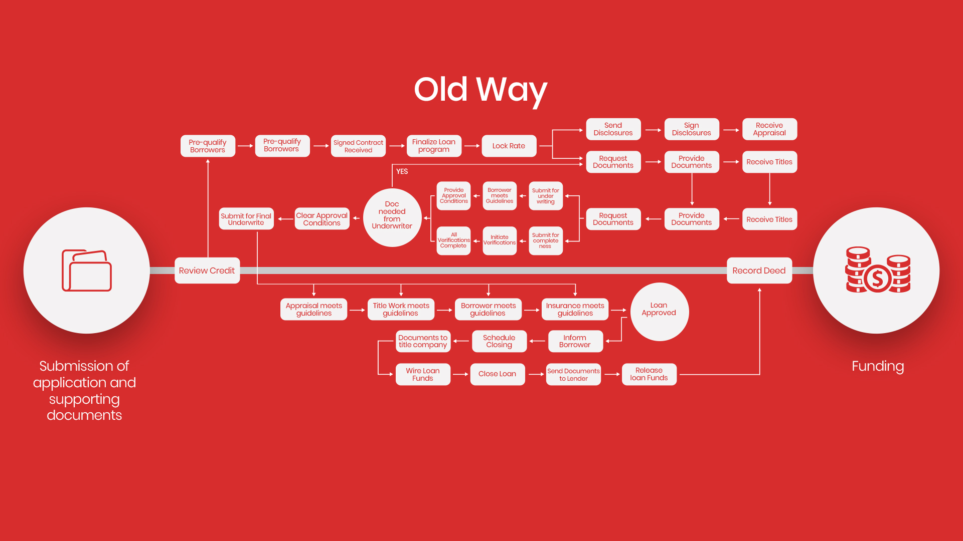 Digilytics AI on Technology Enablers in Mortgage Industry – Mortgage ...