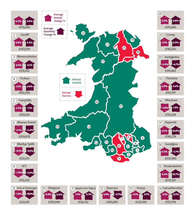 Demand for homes with space drives Welsh house price hikes – Mortgage ...
